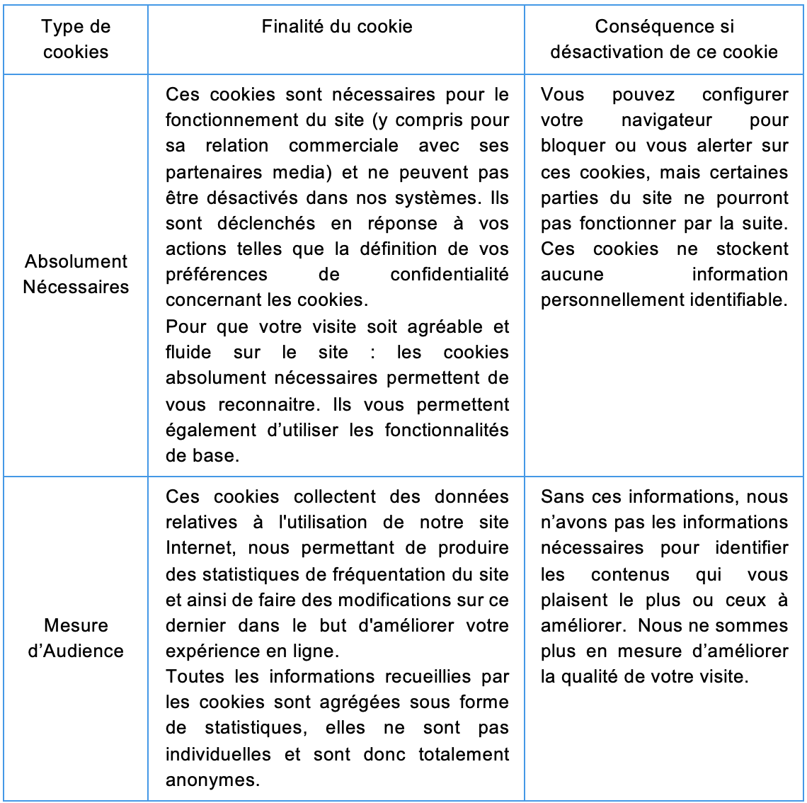 Politique de gestion des cookies - LEPETIT : LEPETIT